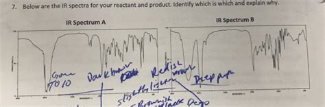 Below Are The Ir Spectra For Your Reactant And