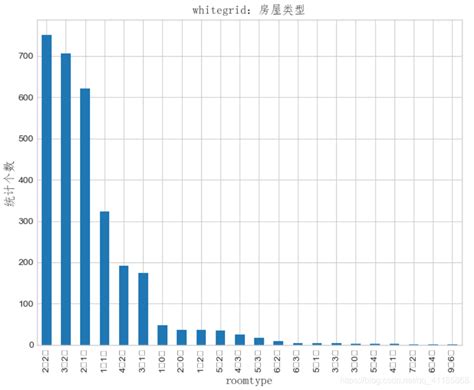 Python之seaborn：利用seaborn的colorpalette函数改变绘图界面风格style Must Be One Of