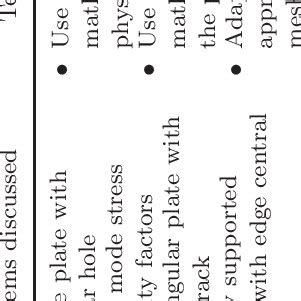 PDF Meshfree Methods A Comprehensive Review Of Applications