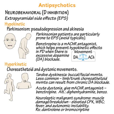 Extrapyramidal Syndrome