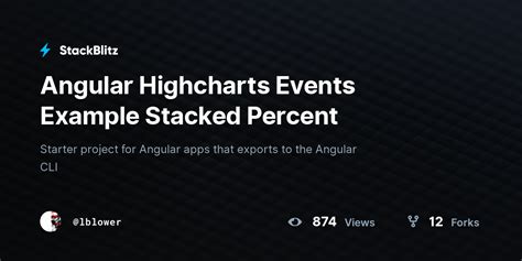 Angular Highcharts Events Example Stacked Percent Stackblitz