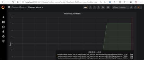 Horizontal Autoscaling In Kubernetes Custom Metrics DEV Community
