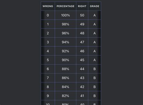 Grade Calculator Easily Calculate Your Grades Grade Calculator Easily Calculate Your Grades