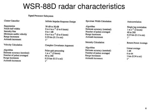 PPT Weather Radar The WSR 88D PowerPoint Presentation ID 3125939