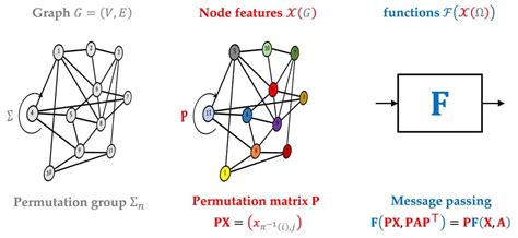 icml neural network architecture diagram explained