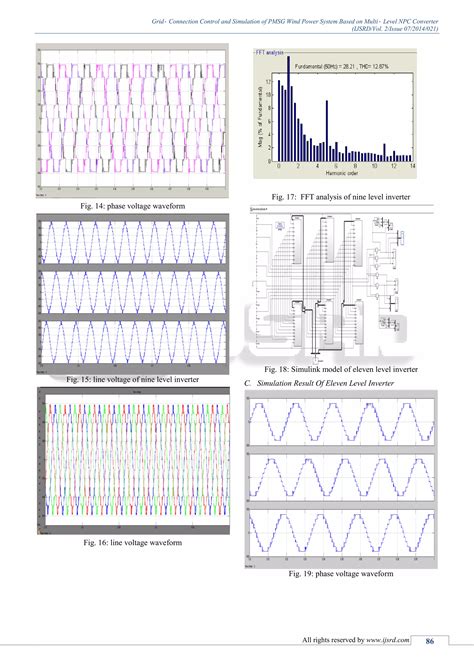 grid connection control and simulation of pmsg wind power system based