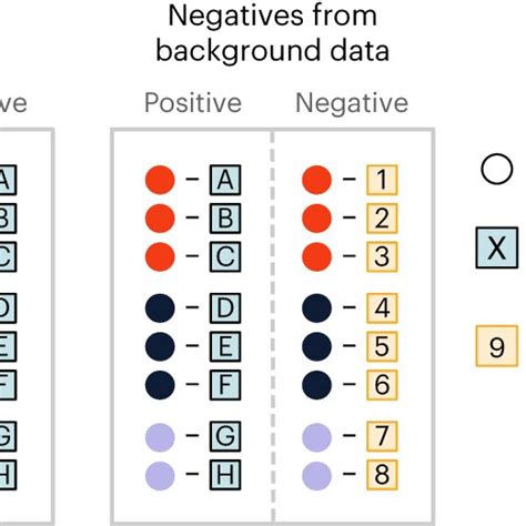 Schematic Overview Of The Two Approaches Commonly Used For Generating