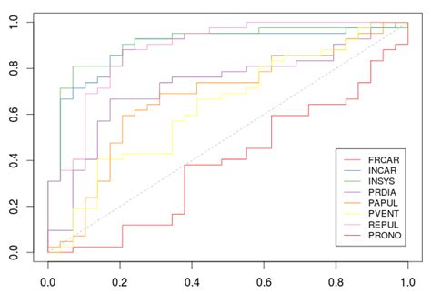 Variable Selection Using Cross Validation And Other Techniques R Bloggers