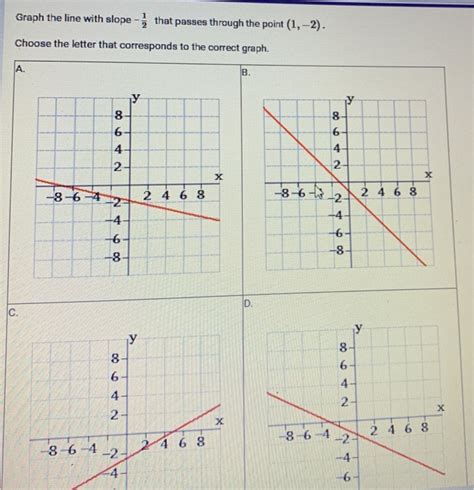 solved graph the line with slope that passes through the