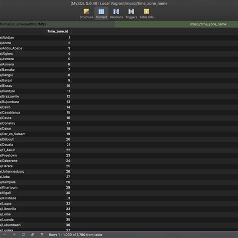 Sequel Ace Alternatives And Similar Software