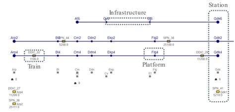 Rail Transportation Network Optimization And Planning With Simulation Software AnyLogic