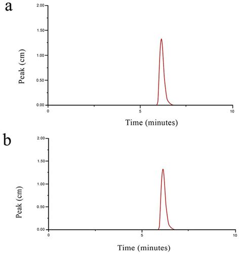 Chromatogram Peaks Meaning At Lauren Ham Blog
