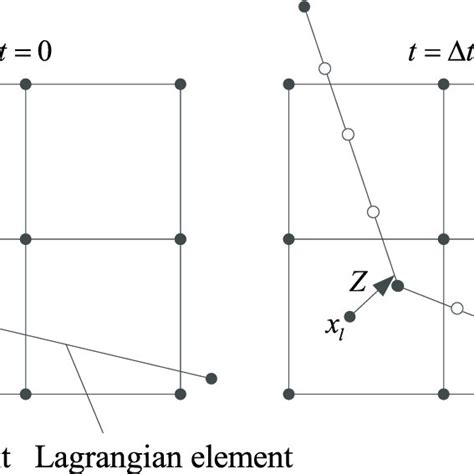 Scheme Of The Penalty Coupling With A Dashpot Download Scientific