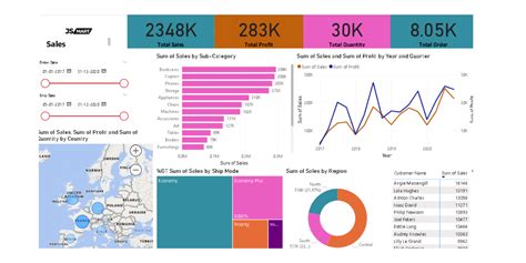 GitHub Kartik Sales Dashboard Power BI