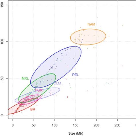 Ld Decay Plot Ld R Was Estimated With Plink Software And Plotted Download Scientific