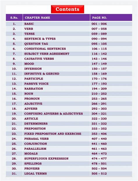 English Class Notes By Neetu Singh Bilingual KD Publication
