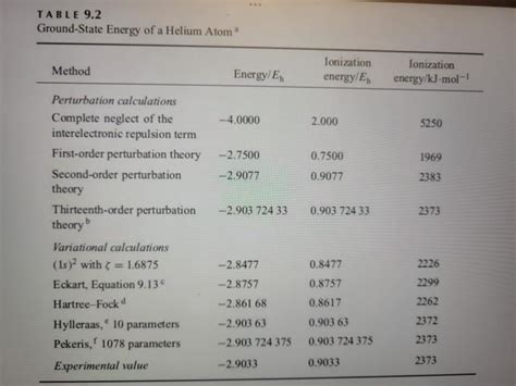 The Total Z Component Of The Spin Chegg