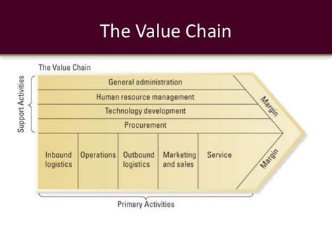 Pelatihan Training Csr Dan Comdev Dengan Value Chain