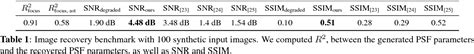 Table 1 From Semi Blind Spatially Variant Deconvolution In Optical