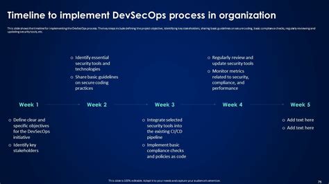 Top 10 Devsecops Best Practices For Secure Applications Powerpoint