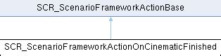 Arma Reforger Script API SCR ScenarioFrameworkActionOnCinematicFinished Interface Reference