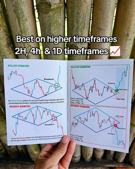 Tradingview Algo On Instagram Learn The Technical And Graphical