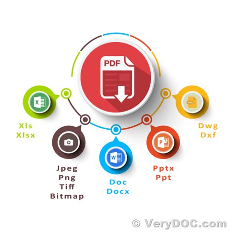 purchase the software to convert from office word documents and autocad