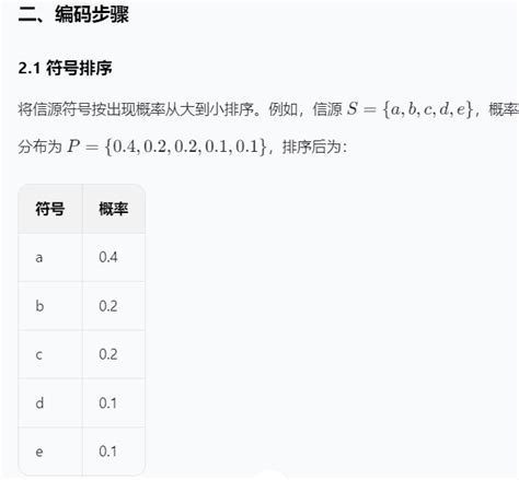 【编码译码】香农 费诺shannon Fano编码译码(含信源 编码模式)matlab代码shannon分解matlab Csdn博客 【编码译码】香农 费诺shannon Fano编码译码(含信源 编码模式)matlab代码shannon分解matlab Csdn博客
