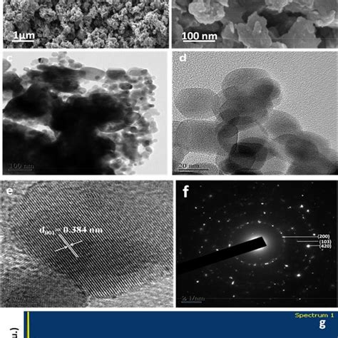 A TEM Images Of STiO B Lattice Fringe Image Of STiO C EDS Download Scientific Diagram