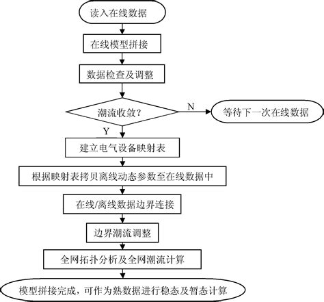 Power System Simulation Patented Technology Retrieval Search Results