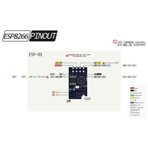 esp8266 wlan soc esp 01 transceiver serial port wifi 802 11 b g n te1