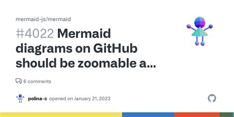 Mermaid Diagrams On Github Should Be Zoomable And Scrollable · Issue