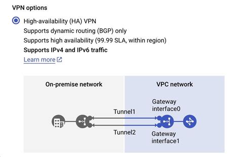 Oci Redundant Ipsec Connections For Gcp Connectivity