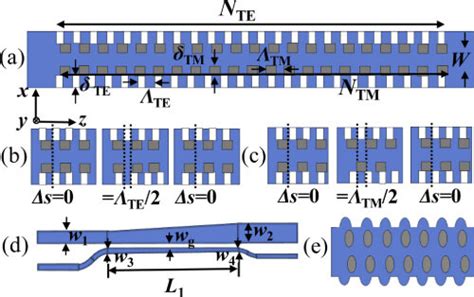 A Detailed Schematic Of Our Apodized Polarization Insensitive Maswbg