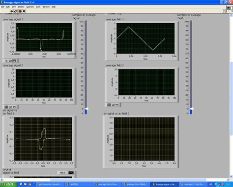 waveform averaging to remove noise as an alternative to using a filter