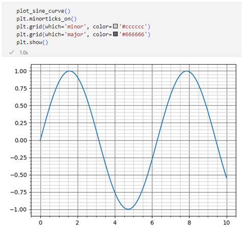 Matplotlib超入門：pyplot編 見やすく伝わるグラフに仕上げよう（サイズ、ラベル、凡例、複数表示など）：pythonデータ処理