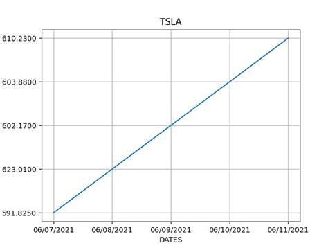 GitHub Jeremiahbaclig Stock Simple Visualizer Prototype Of A Stock Analysis Application