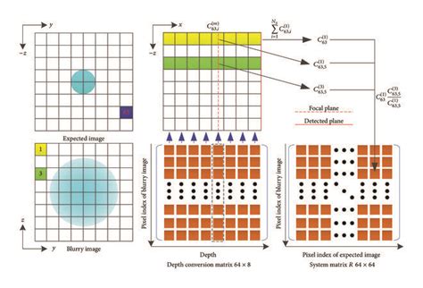 Illustration Of The Construction Of System Matrix The Calculation Of Download Scientific