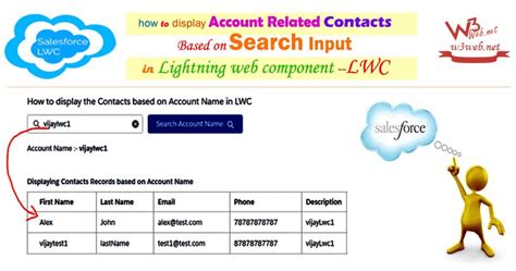 How To Display Account Related Contacts Based On Account Name In