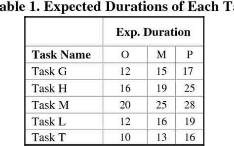 table 1 from planning and scheduling prefabrication construction
