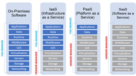 Faq Essbase In The Cloud