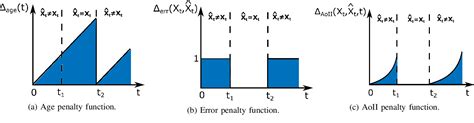 Figure 1 From The Age Of Incorrect Information An Enabler Of Semantics