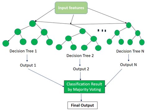 sensors free full text stochastic recognition of human physical