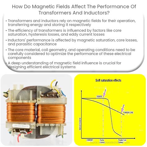 How Do Magnetic Fields Affect The Performance Of Transformers And Inductors