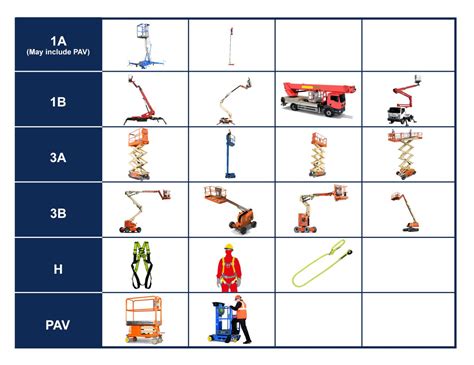 Ipaf Training Ipaf Certification Manlift Training Manlift Corporate