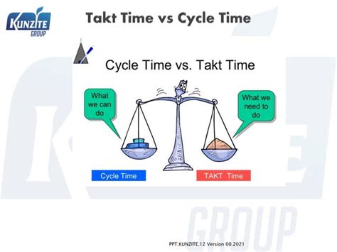 Lead Time Takt Time Cycle Time And Throughput