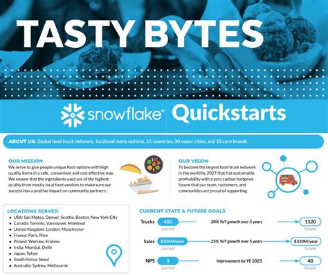 Daanalytics 𝗦𝗻𝗼𝘄𝗳𝗹𝗮𝗸𝗲 𝗧𝗮𝘀𝘁𝘆 𝗕𝘆𝘁𝗲𝘀 𝗤𝘂𝗶𝗰𝗸𝘀𝘁𝗮𝗿𝘁 Thanks To 𝗝𝗮𝗰𝗼𝗯 𝗞𝗿𝗮𝗻𝘇𝗹𝗲𝗿