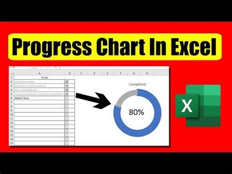 How To Create A Progress Chart In Excel