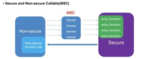 【geekcon 2024】ti C2000 Dsp Chip Hacking 绕过德州仪器c2000芯片的csm Dcsm安全保护机制 奇安信技术研究院
