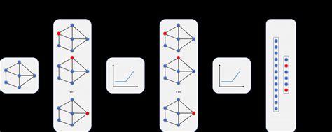 The Structure Of The Proposed Graph Convolutional Network Model